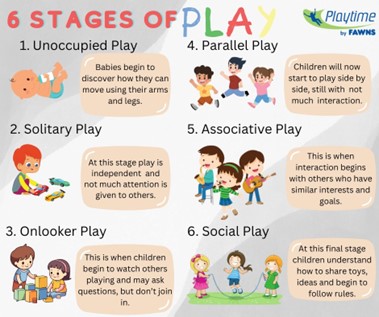 How does play support social development? - Playtime By Fawns